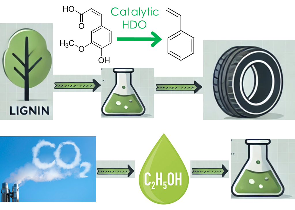 Chen Catalysis Lab - Research